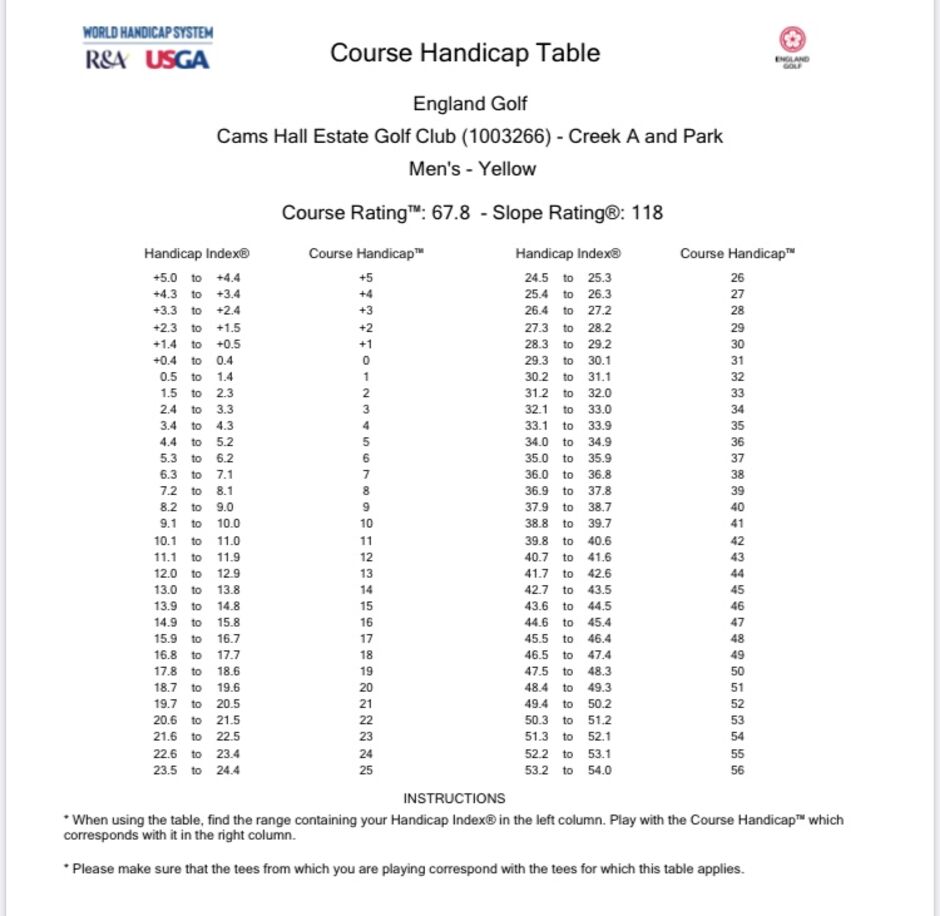 WHS - Course Slope Rating Tables :: Cams Hall Estate Golf Club